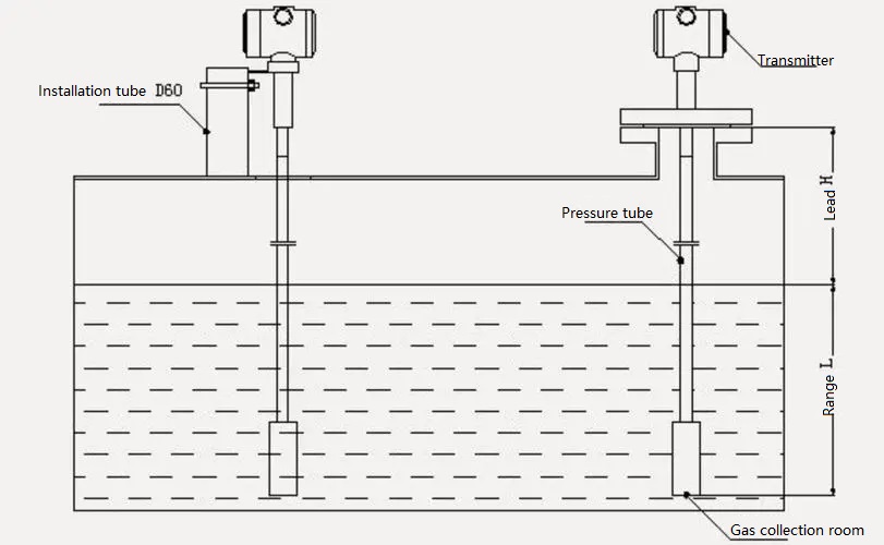 Fuji FKC and FKG transmitter in measuring level?-Technical Articles ...