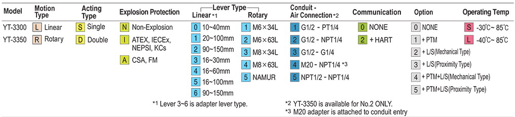 YTC Positioner YT3300-YTC positioner-Xian Tosi Da Technology Co., Ltd